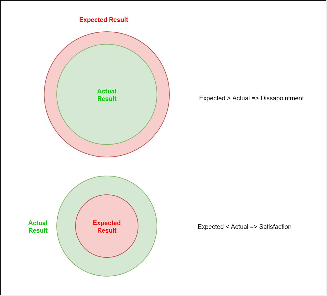 Expectation – Sự trông đợi – Con Mọt Sách